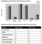 Mixed Chart IELTS Writing Task 1: Hướng dẫn cách viết và bài mẫu chi tiết