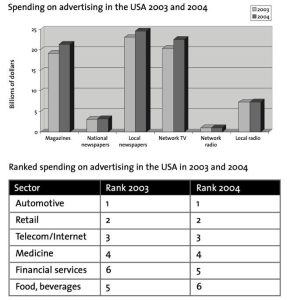 Mixed Chart IELTS Writing Task 1: Hướng dẫn cách viết và bài mẫu chi tiết