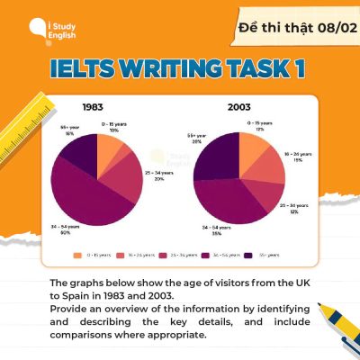 Cách làm Pie Chart IELTS Writing Task 1: Bài mẫu kèm từ vựng chi tiết